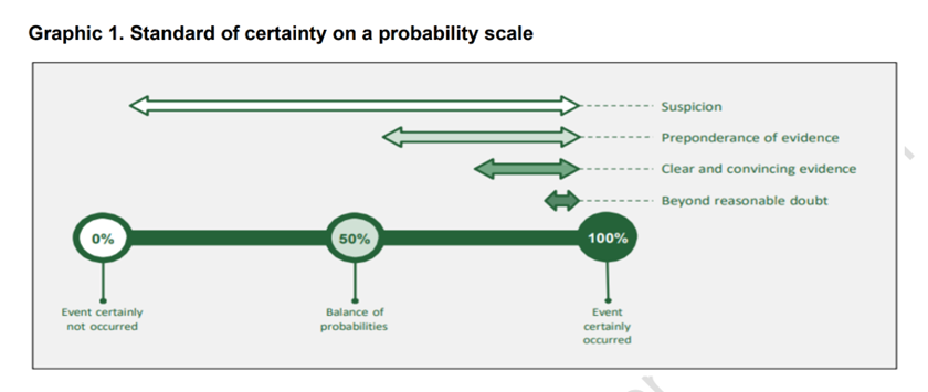 Actions and outcomes | FSC Connect